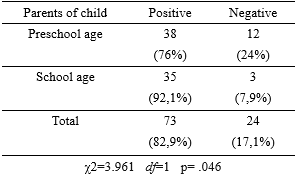PARENTS ATTITUDE: INCLUSIVE EDUCATION OF CHILDREN WITH DISABILITY