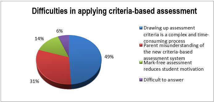 Features of the Transition From the Traditional to the Criterial ...